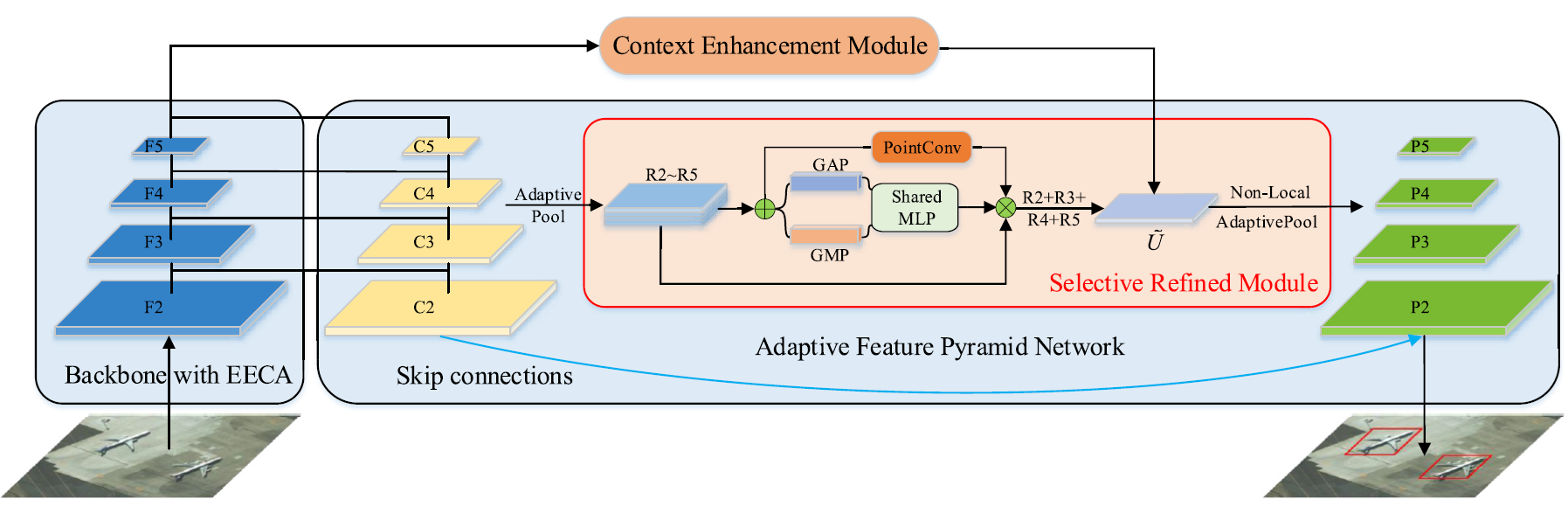 Yanfeng Liu (刘焰锋) - Homepage